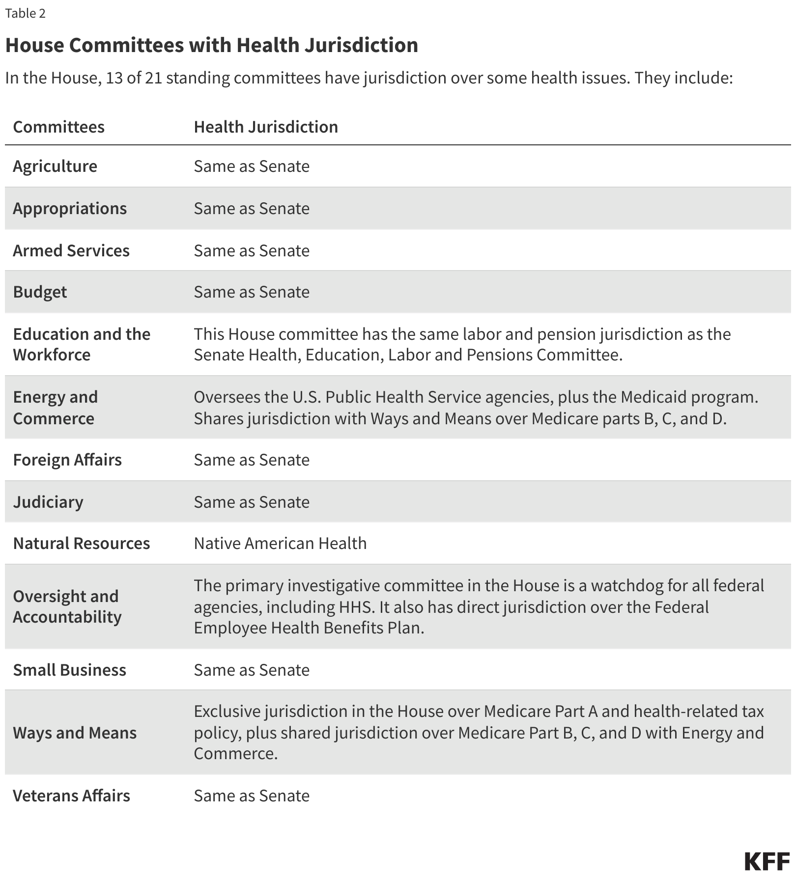 How Congress Regulates the U.S. Healthcare System – watercress words by ...