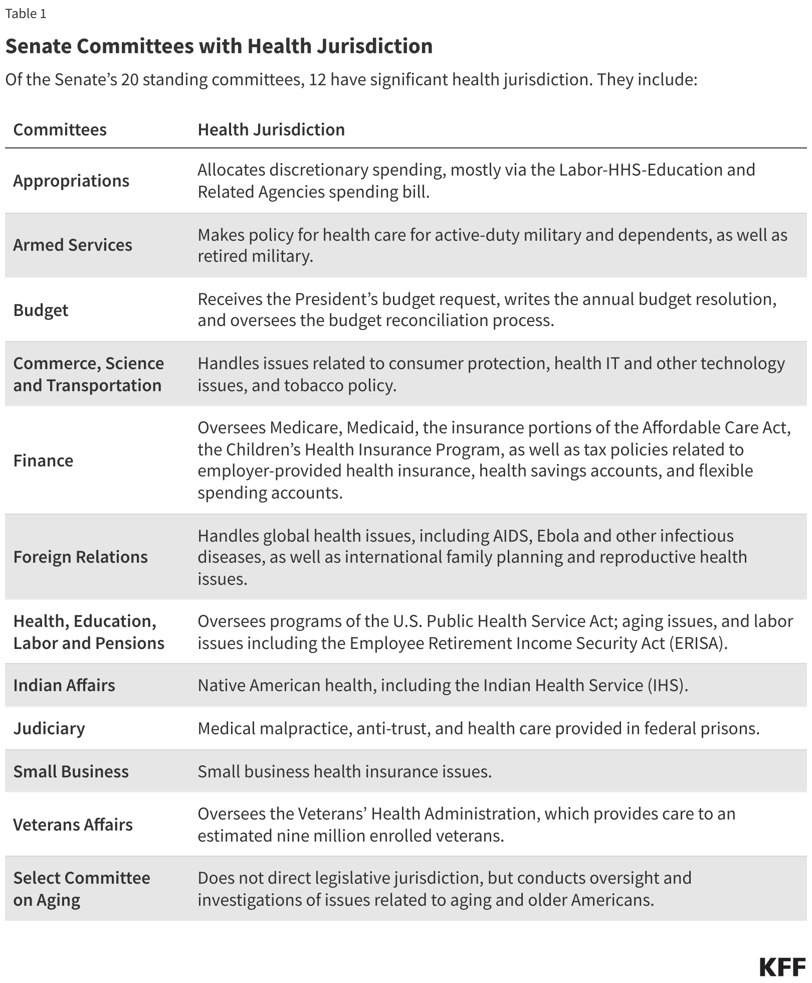 How Congress Regulates the U.S. Healthcare System – watercress words by ...